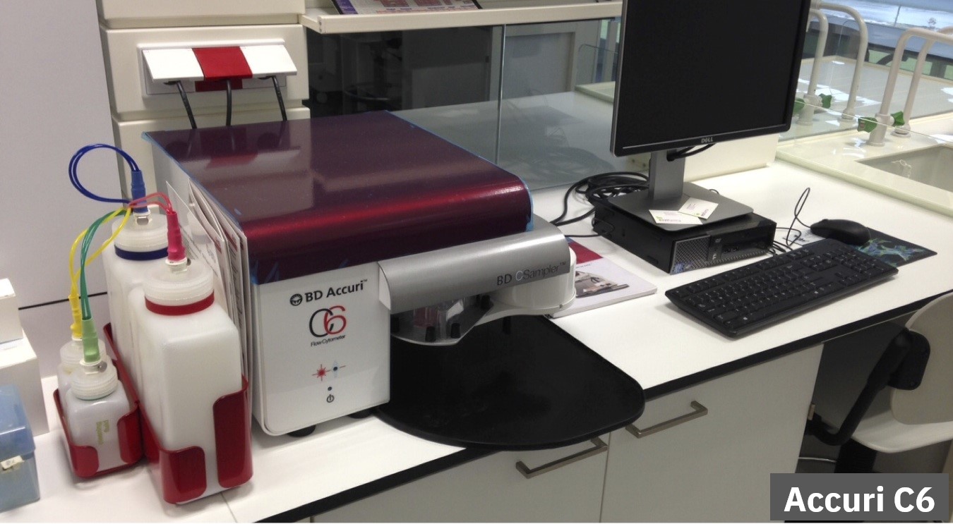 Flow Cytometry | CIBB